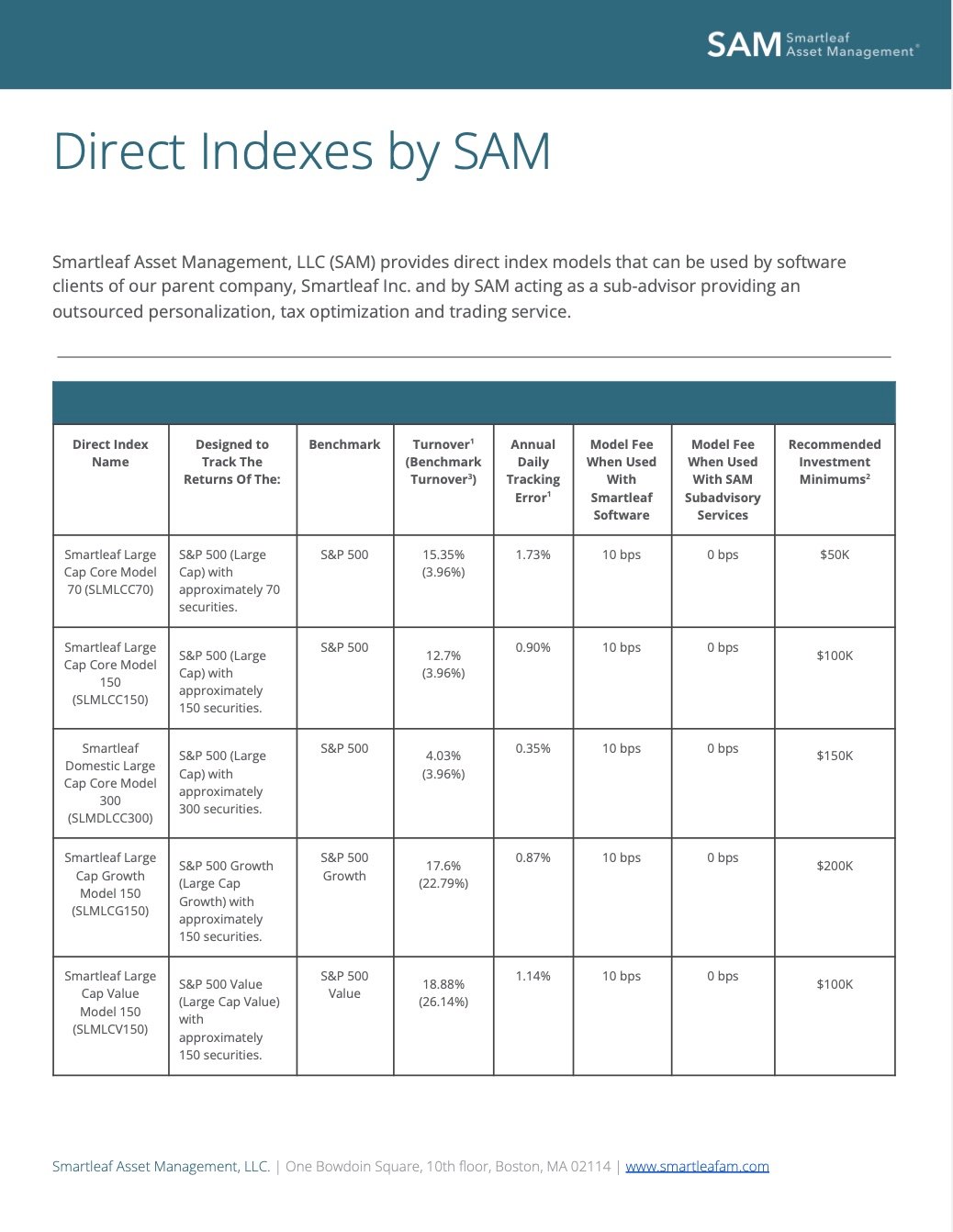 Direct Indexing Smartleaf